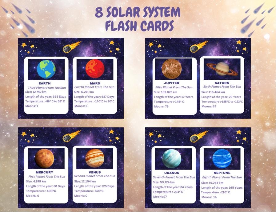Solar System Flashcard Activity Space Printable Home School Montessori ...