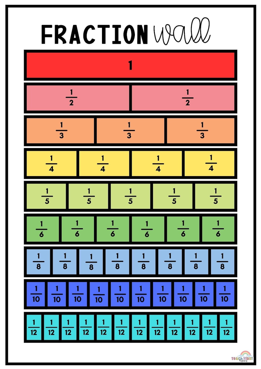 Fractions Wall Charts Maths Poster Classroom Poster Fractions ...