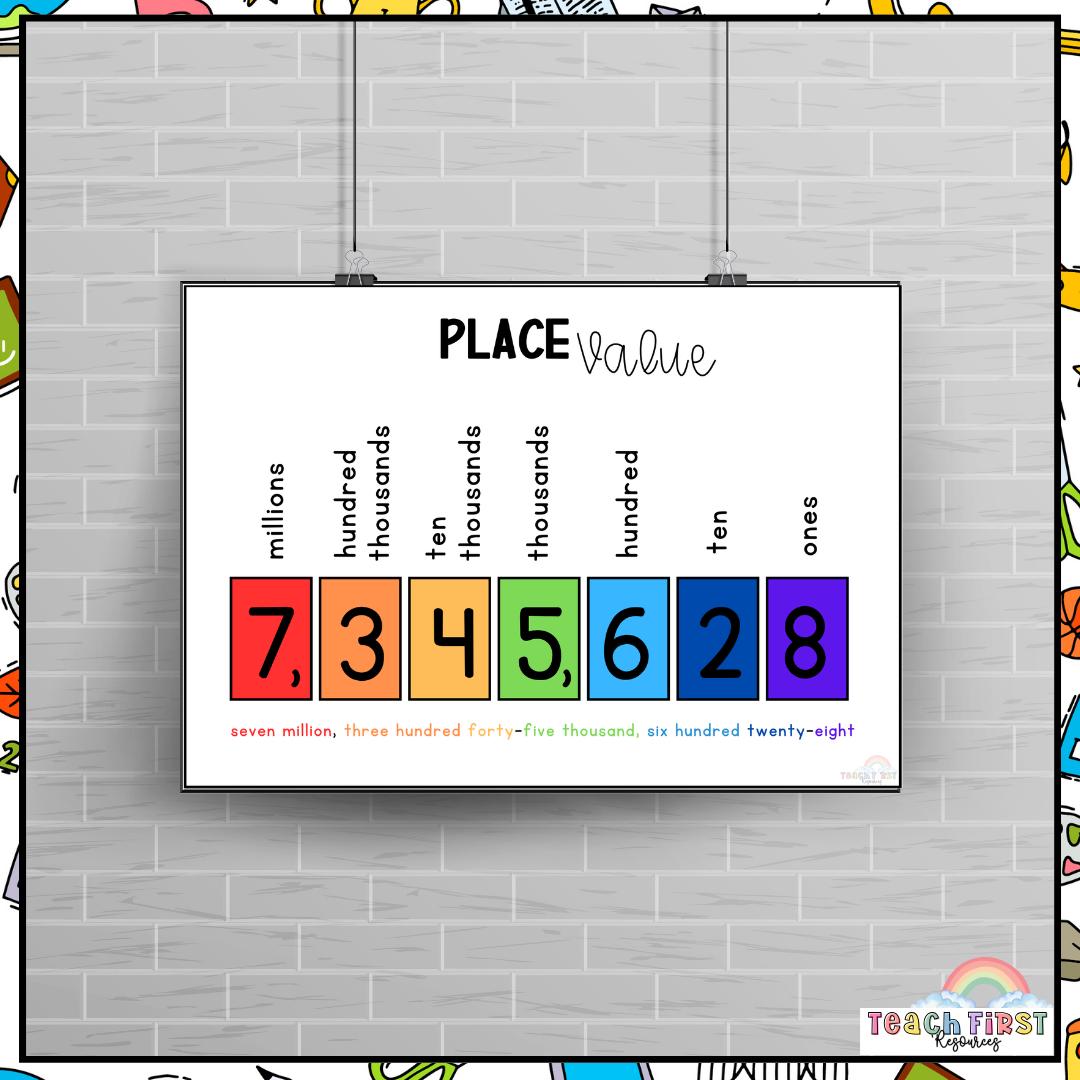 Place Value Chart Poster Digital Download Place Value Printable for ...