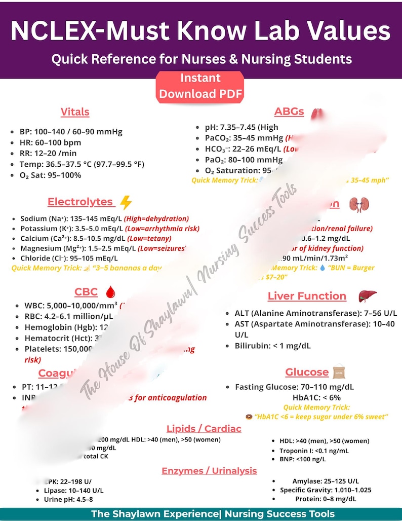 NCLEX Lab Values Cheat Sheet – Nursing Study Guide – Electrolytes, CBC ...