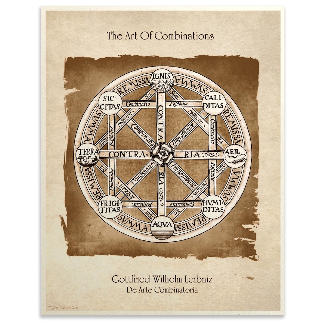 Alchemist Art of Combinations Circle Esoteric Alchemy Print - Etsy