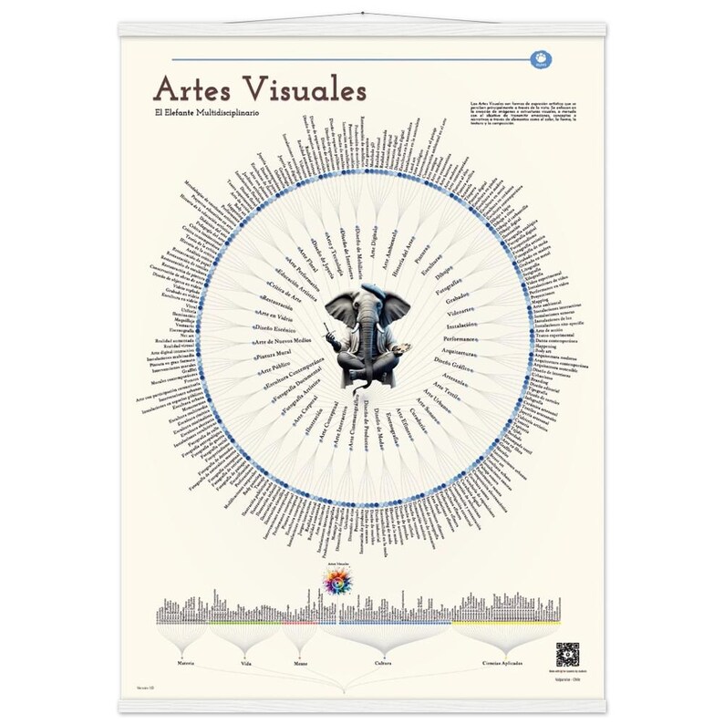 Visual Arts - the Multidisciplinary Elephant - Educational Graphic ...