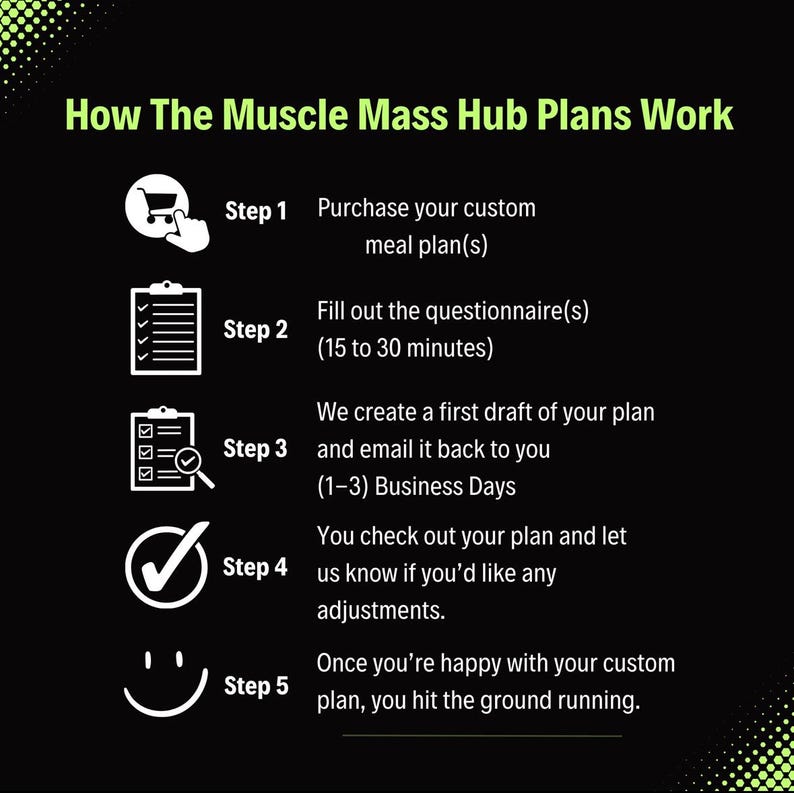 Personalised Bulking Nutrition Plan - Etsy