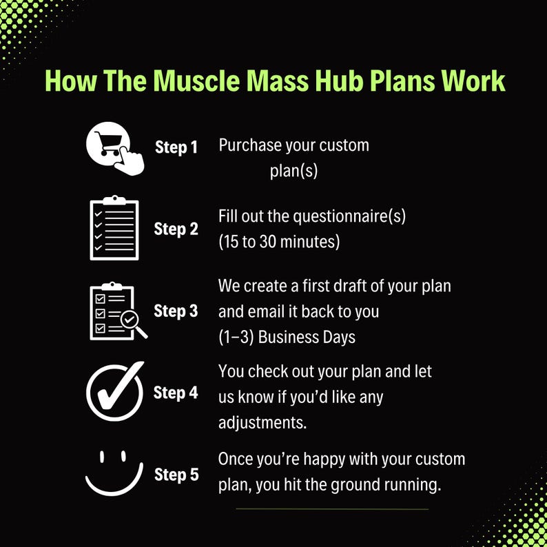 The Muscle Mass Plan - Etsy