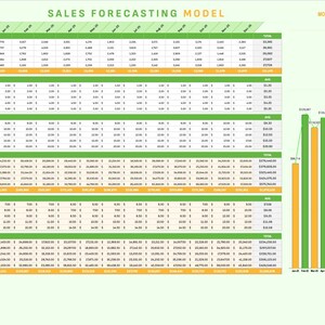 Sales Forecasting Model Template, Editable Google Sheets, Digital ...