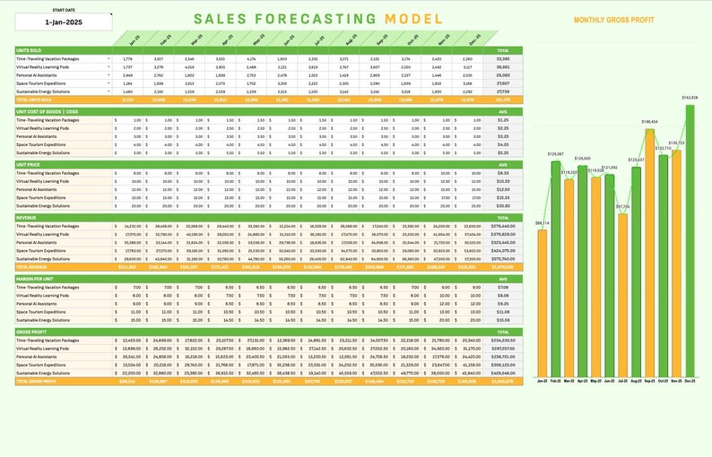 Sales Forecasting Model Template, Editable Google Sheets, Digital ...