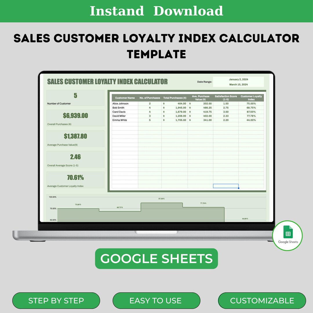 Sales Customer Loyalty Index Calculator Template, Digital Download ...