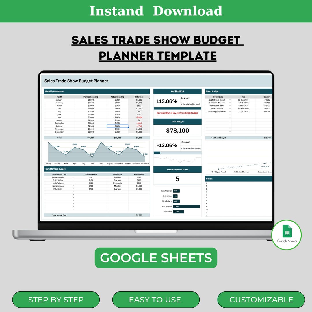 Sales Trade Show Budget Planner Template, Digital Download, Editable ...