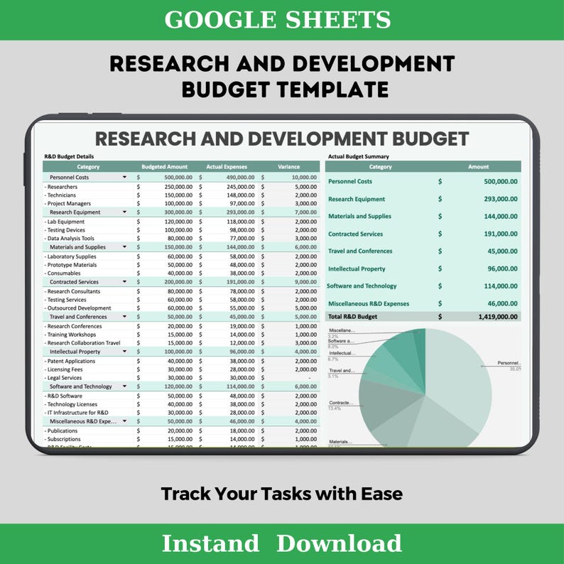 Research and Development Budget Template, Editable Google Sheets for R ...