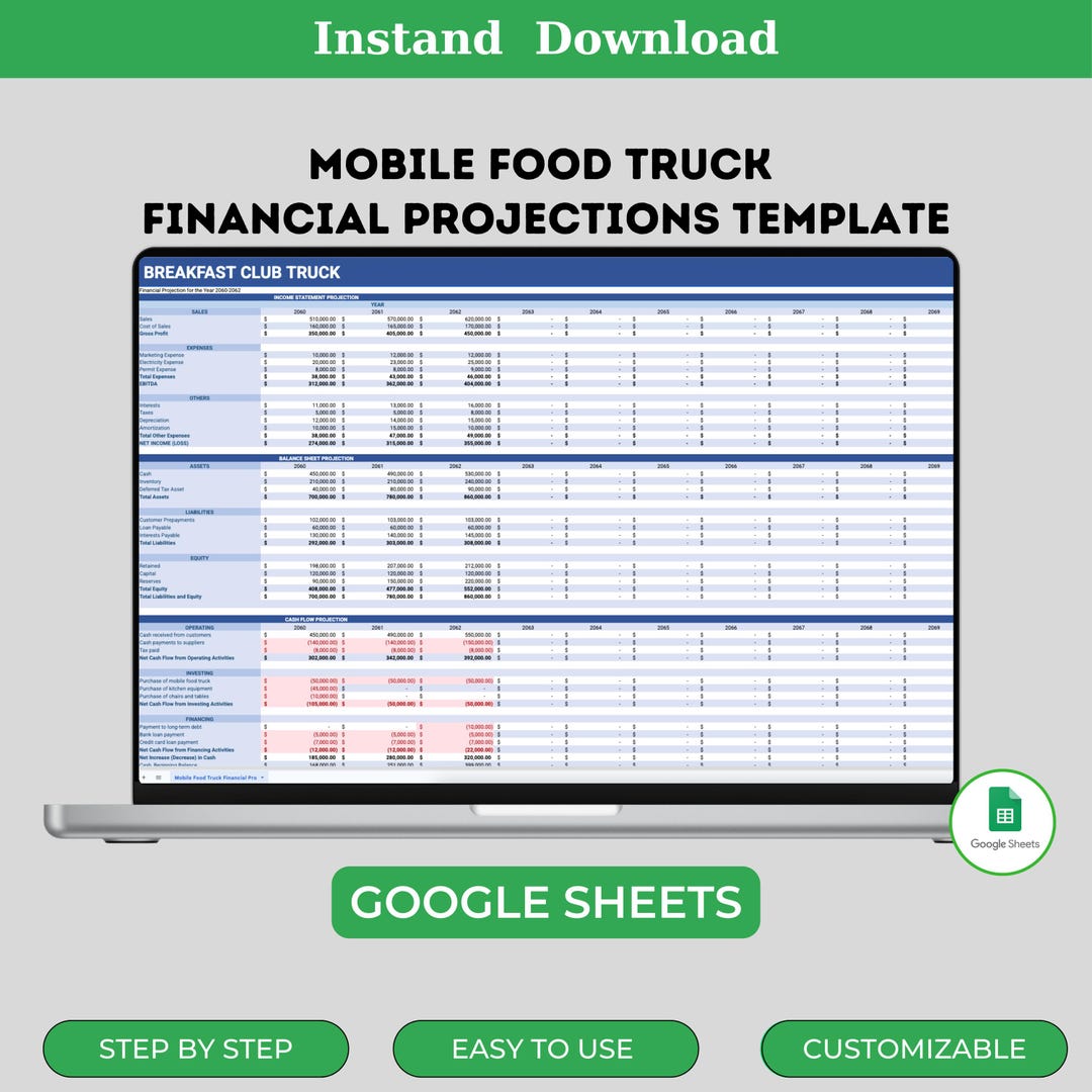 Mobile Food Truck Financial Projections Template, Editable Google ...