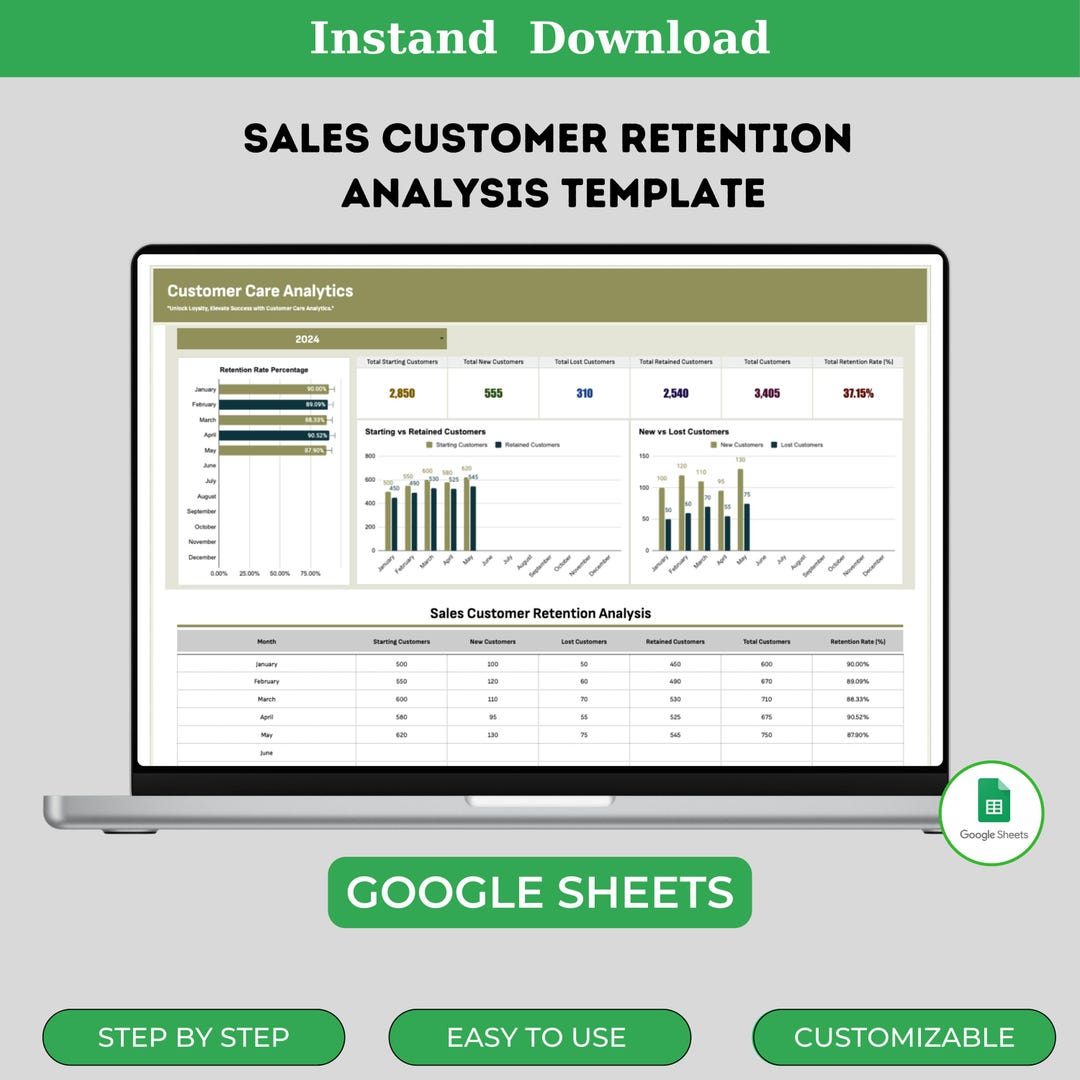 Sales Customer Retention Analysis Template, Google Sheets, Editable ...