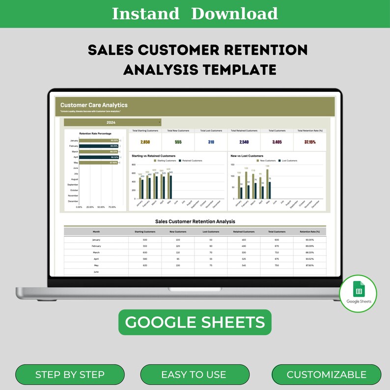 Sales Customer Retention Analysis Template, Google Sheets, Editable ...