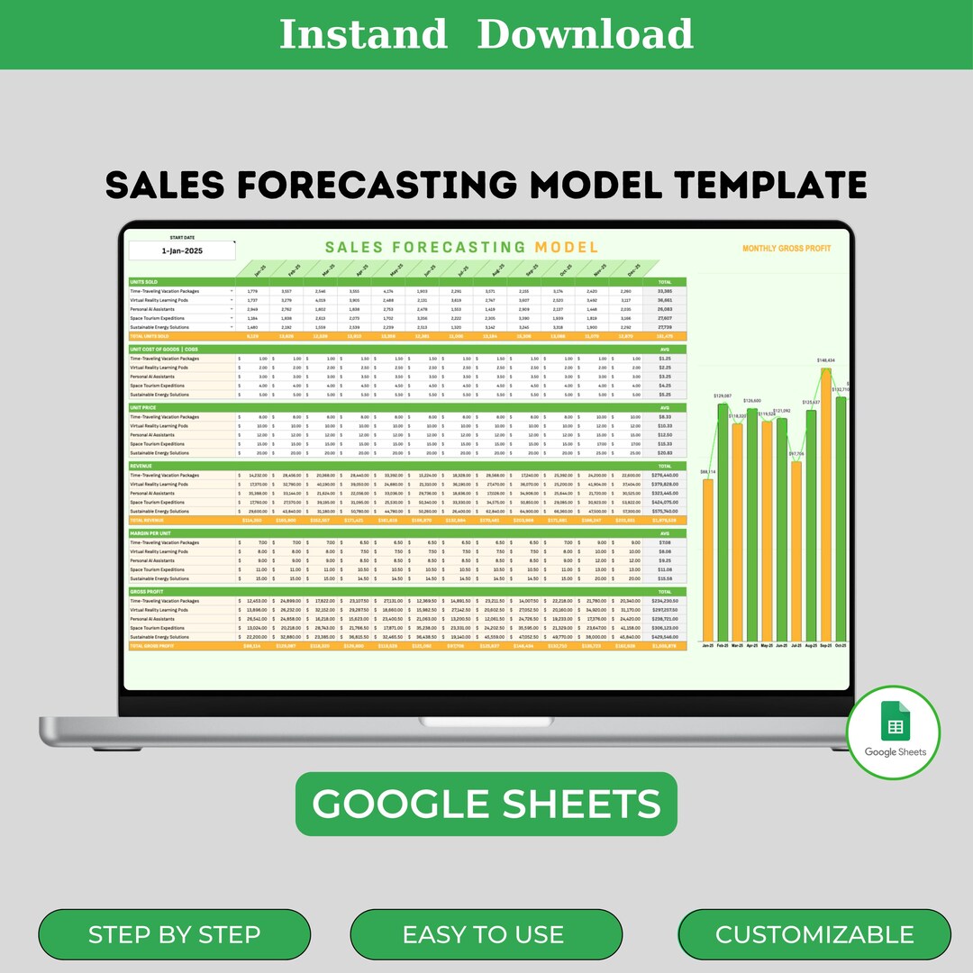 Sales Forecasting Model Template, Editable Google Sheets, Digital ...