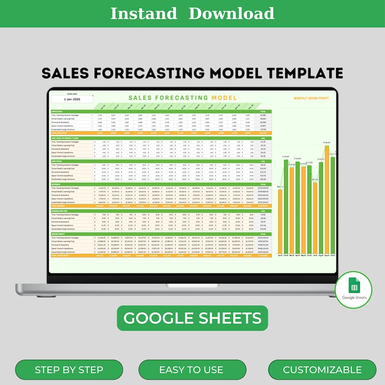 Sales Forecasting Model Template, Editable Google Sheets, Digital ...