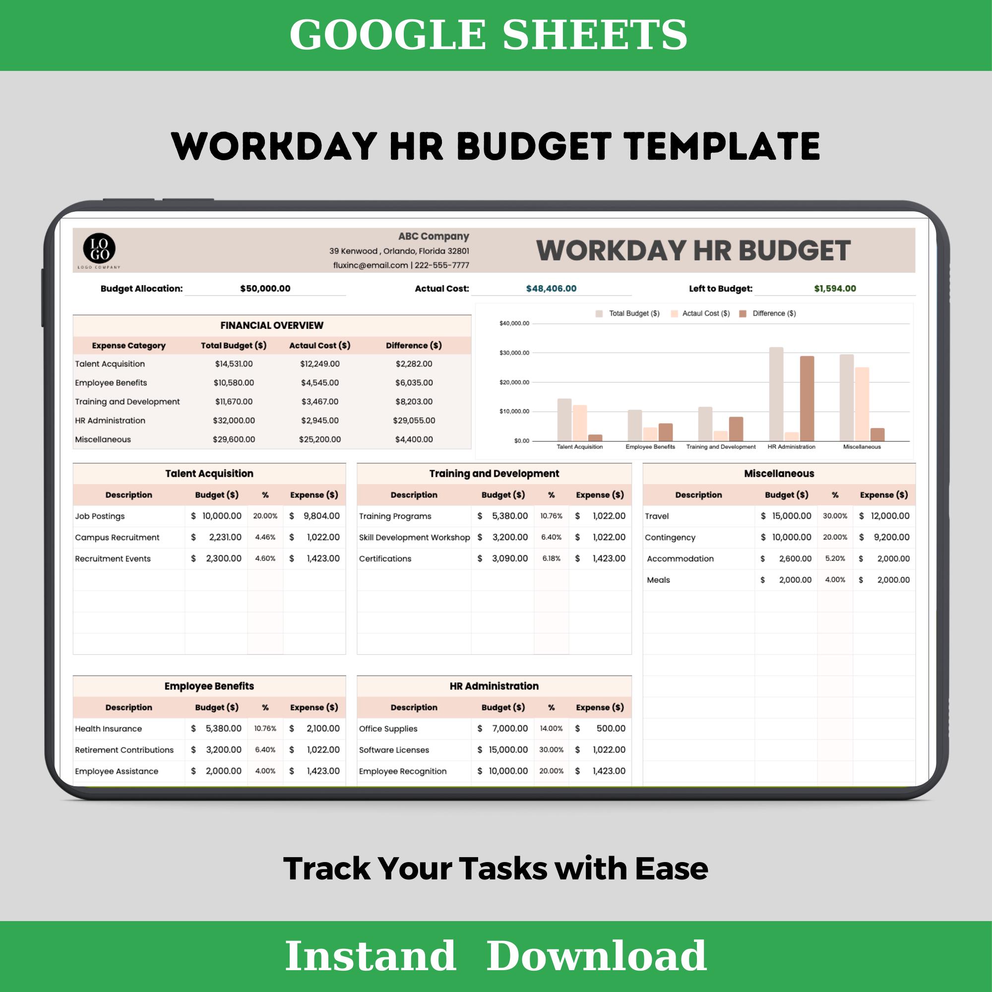 Workday HR Budget Template, Editable Google Sheets for HR Financial ...