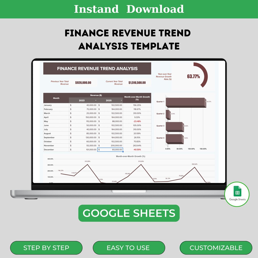 Finance Revenue Trend Analysis Template, Digital Download, Editable ...