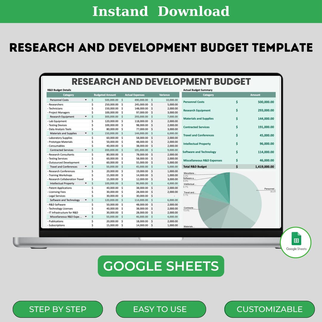 Research and Development Budget Template, Editable Google Sheets for R ...