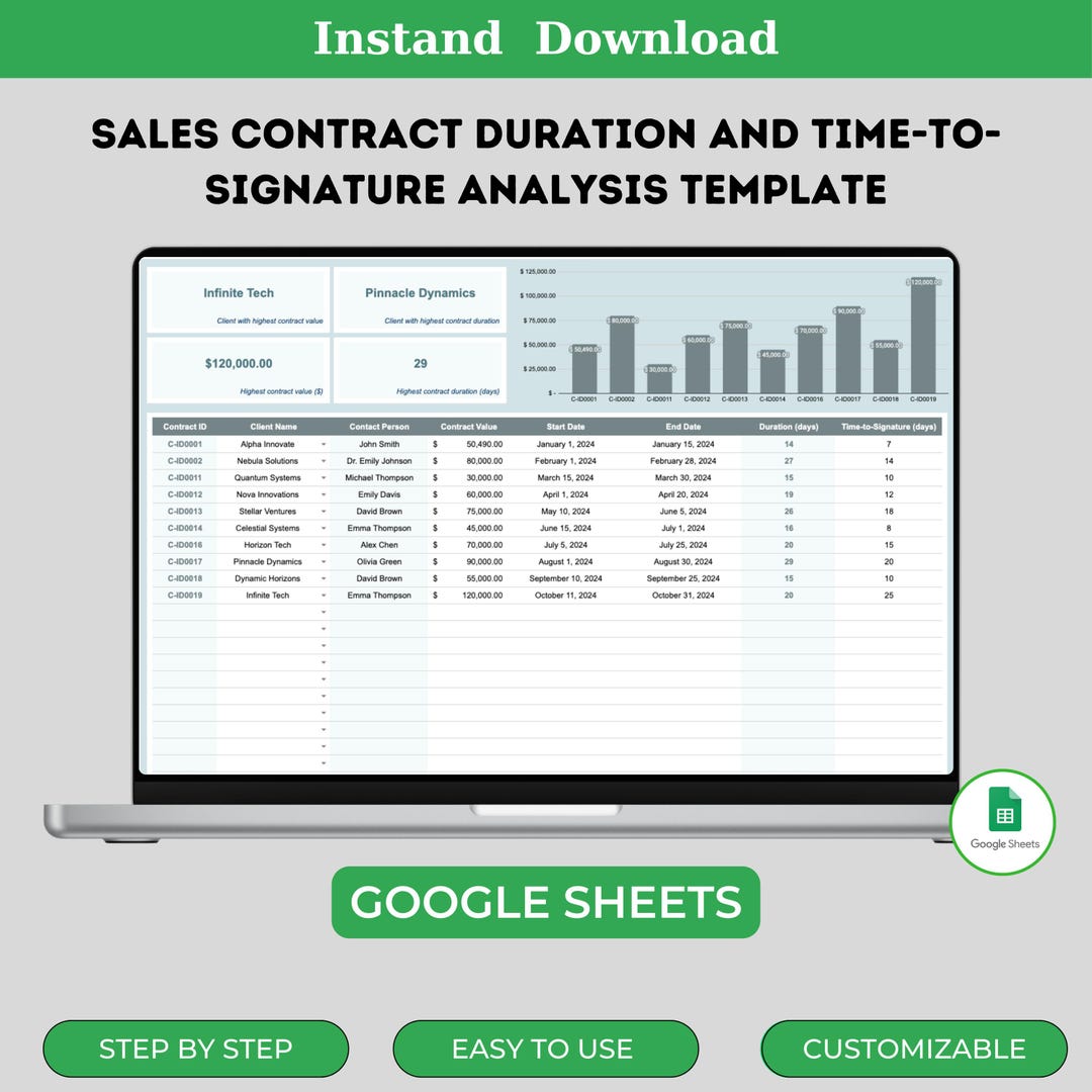 Sales Contract Duration & Signature Time Analysis Template, Google ...