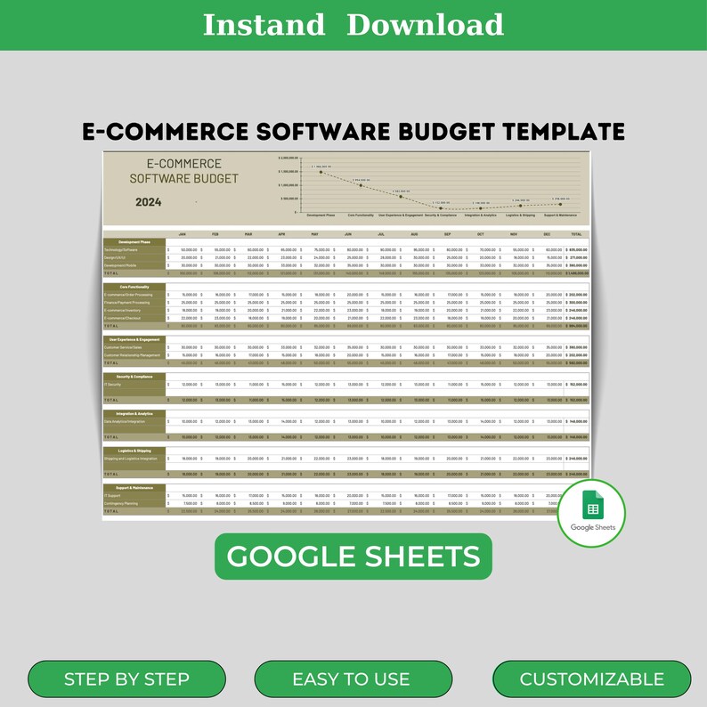 E-commerce Software Budget Template Google Sheets Editable Digital ...