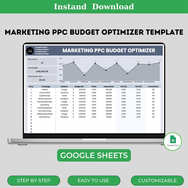 Marketing PPC Budget Optimizer Template, Editable Google Sheets for PPC ...