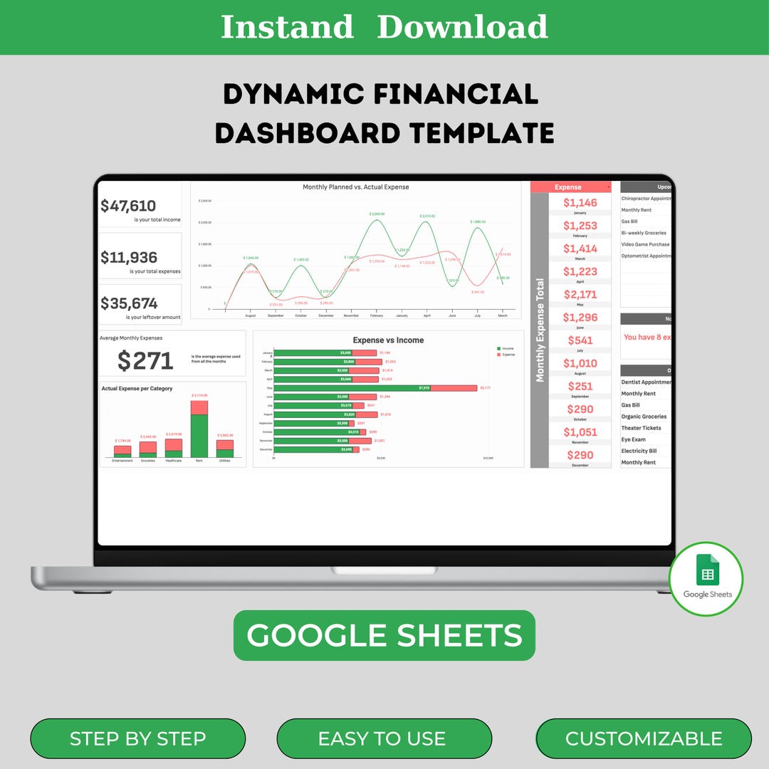 Dynamic Financial Dashboard Template, Digital Download, Editable Google ...