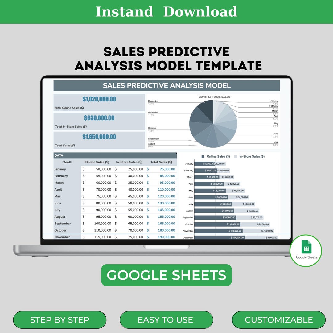 Sales Predictive Analysis Model Template, Digital Download, Google ...
