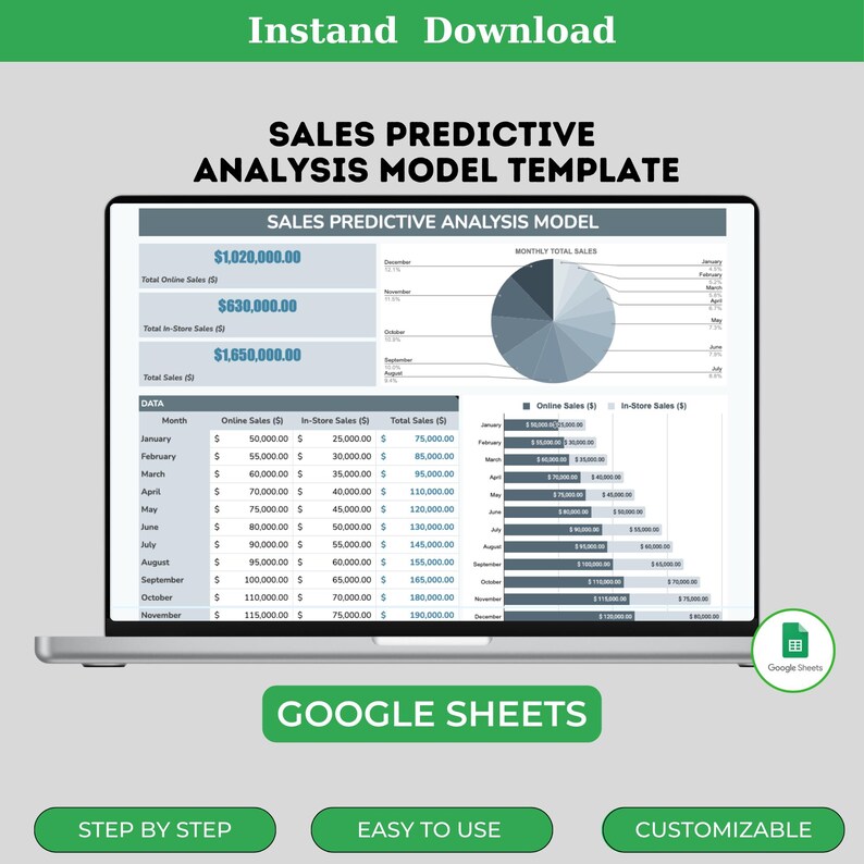 Sales Predictive Analysis Model Template, Digital Download, Google ...
