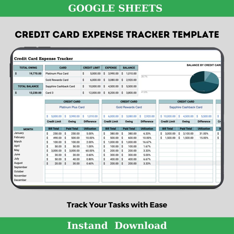 Credit Card Expense Tracker Template, Editable Google Sheets for ...