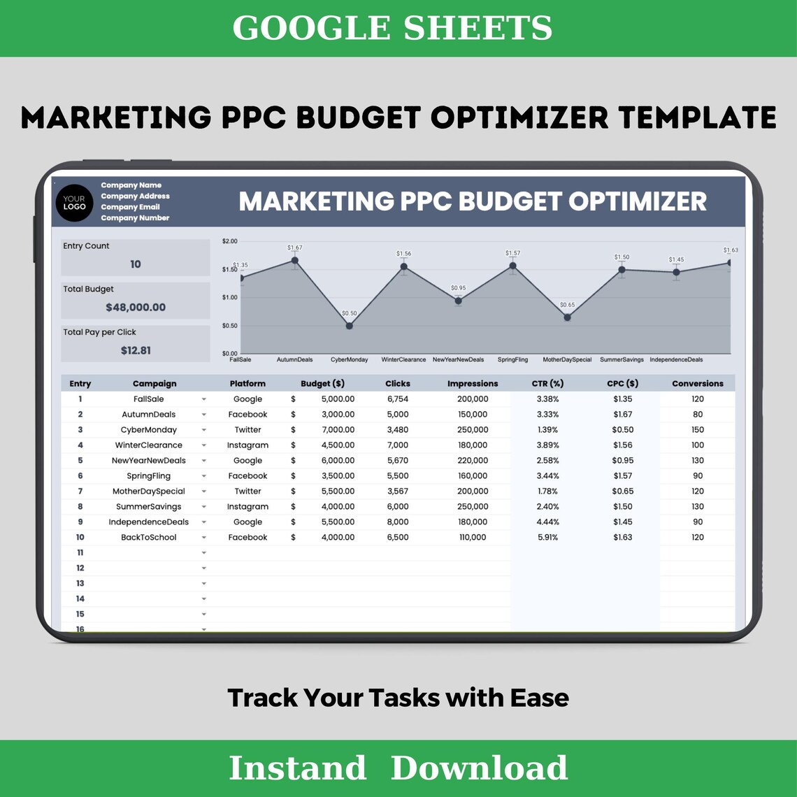 Marketing PPC Budget Optimizer Template, Editable Google Sheets for PPC ...