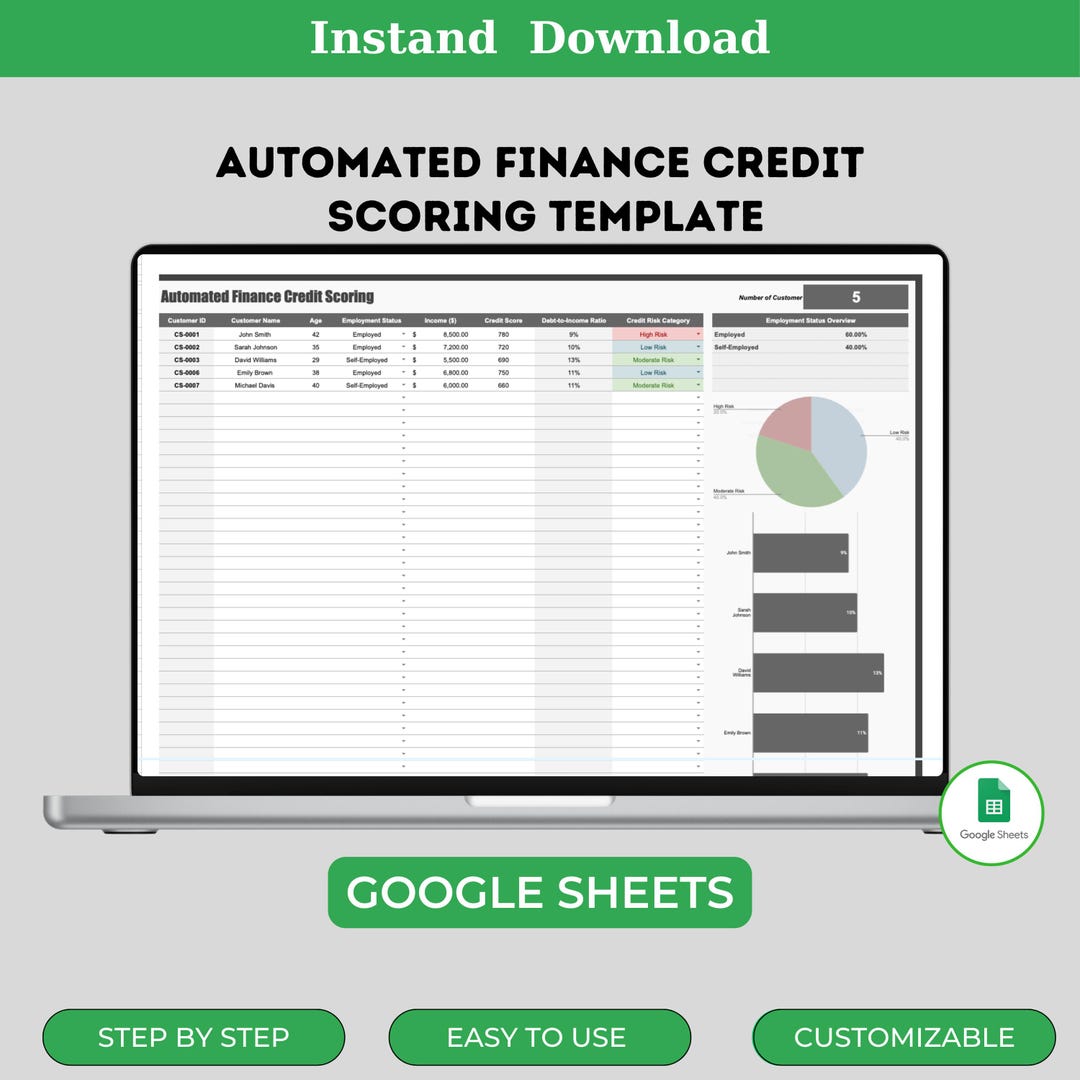 Automated Finance Credit Scoring Template, Editable Google Sheets ...