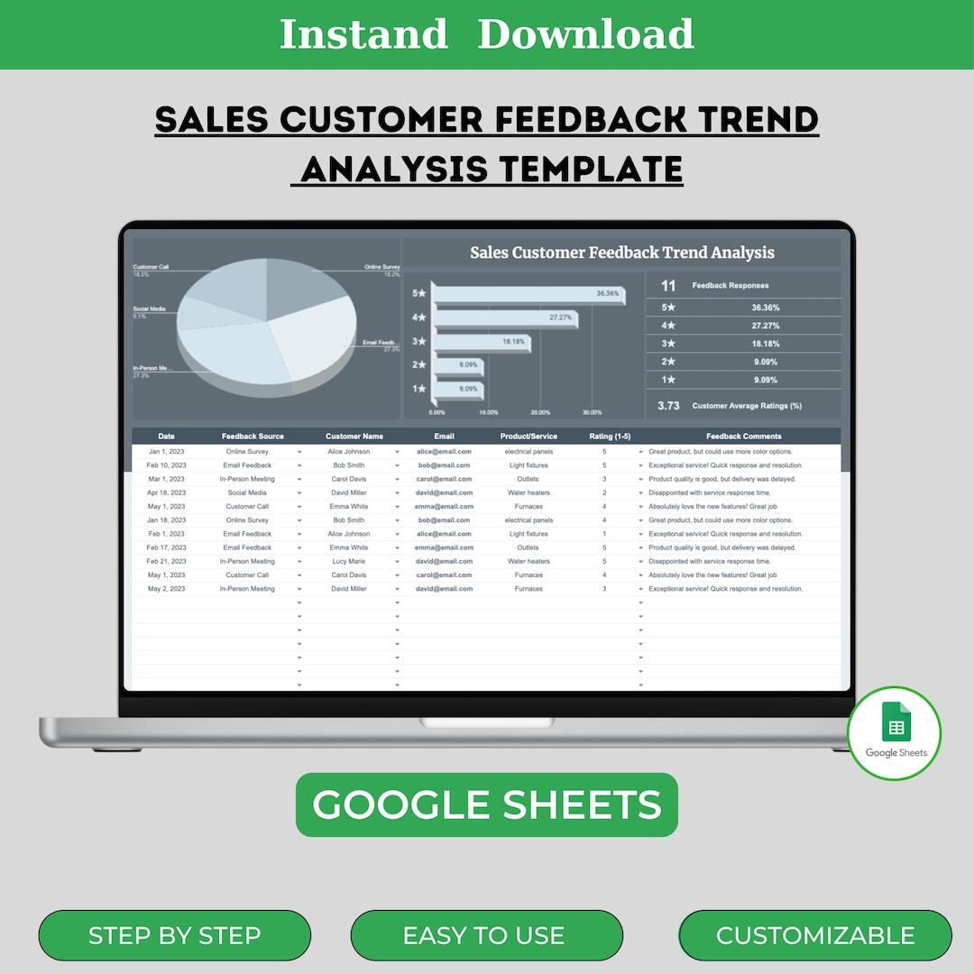 Sales Customer Feedback Trend Analysis Template, Digital Download ...