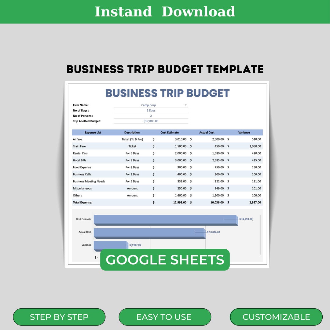 Business Trip Budget Template Google Sheets Editable Digital Download ...