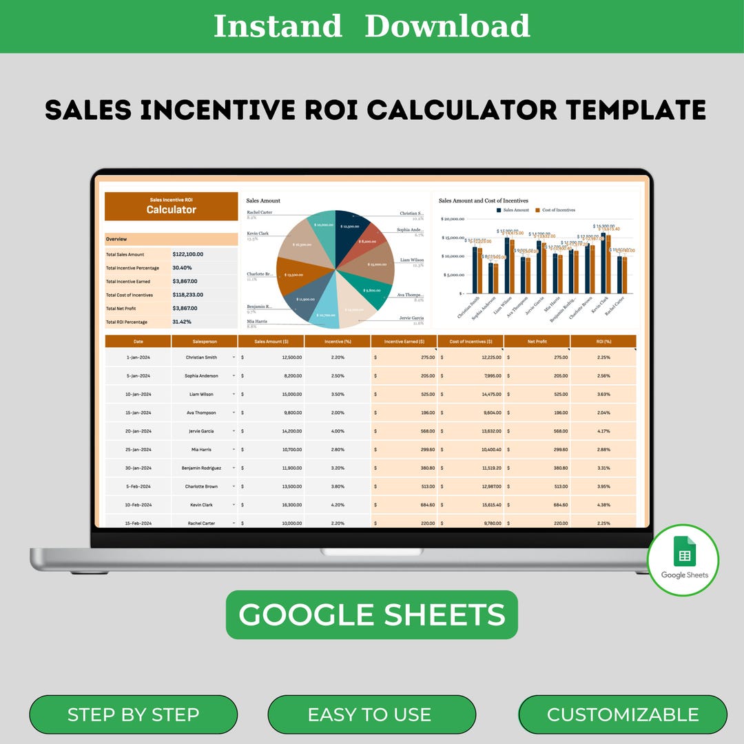 Sales Incentive ROI Calculator Template, Digital Download, Editable ...