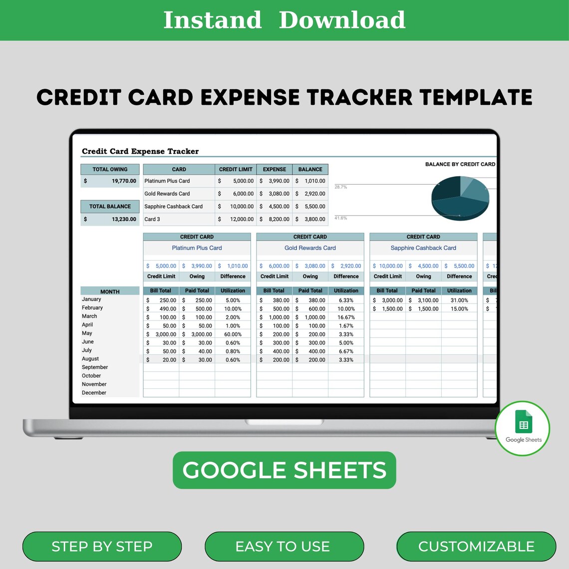 Credit Card Expense Tracker Template, Editable Google Sheets for ...
