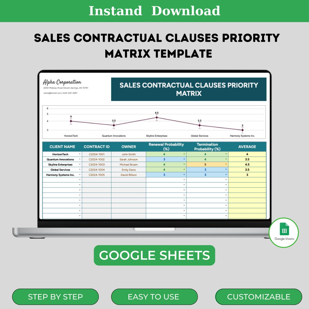Sales Contractual Clauses Priority Matrix Template, Digital Download ...