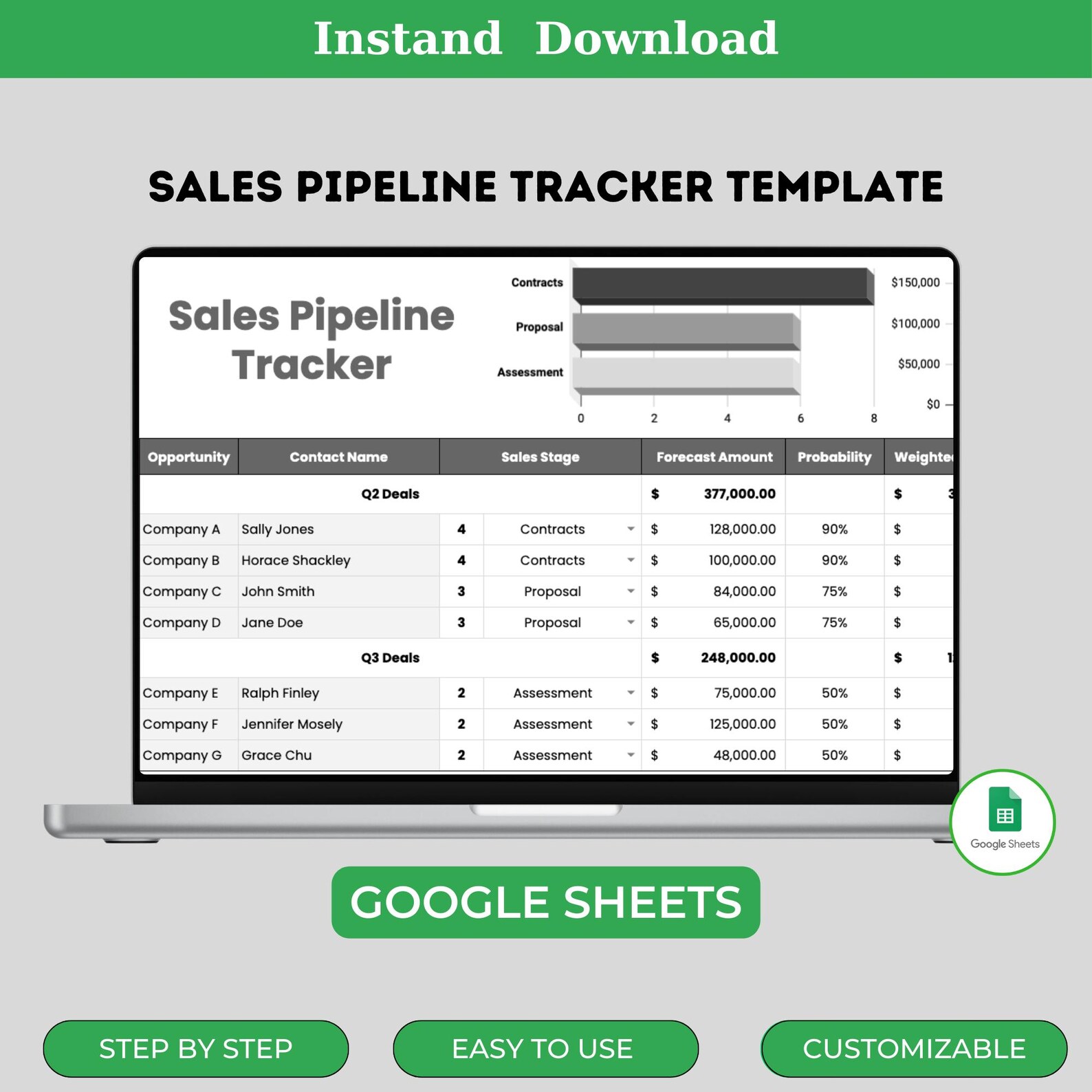 Sales Pipeline Tracker Template, Editable Google Sheets for Managing ...