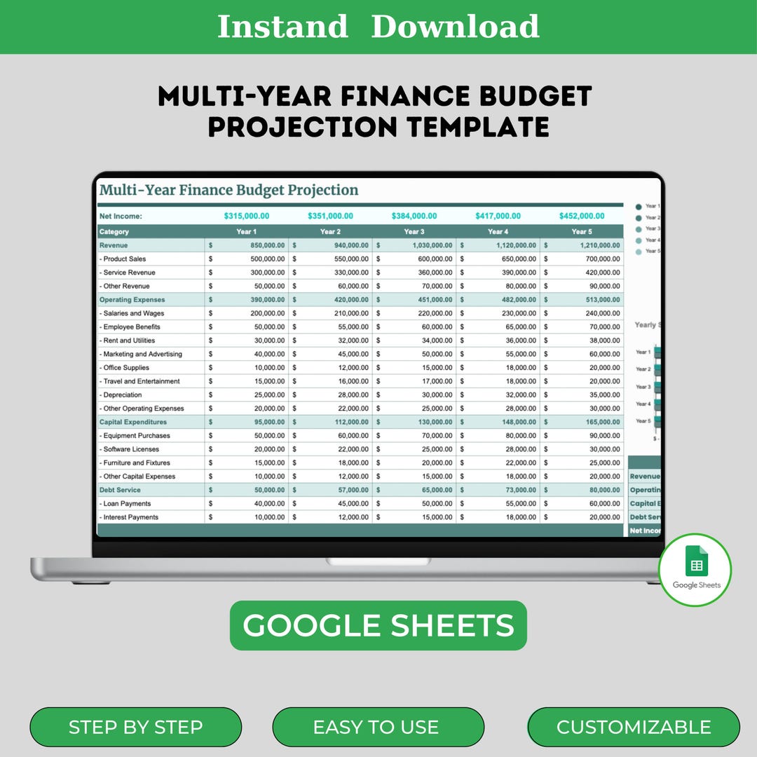 Multi-year Finance Budget Projection Template, Digital Download ...