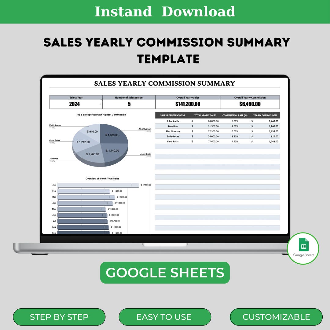 Sales Yearly Commission Summary Template, Digital Download, Editable ...