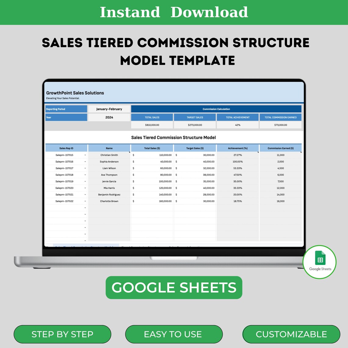 Sales Tiered Commission Structure Model Template, Editable Google ...