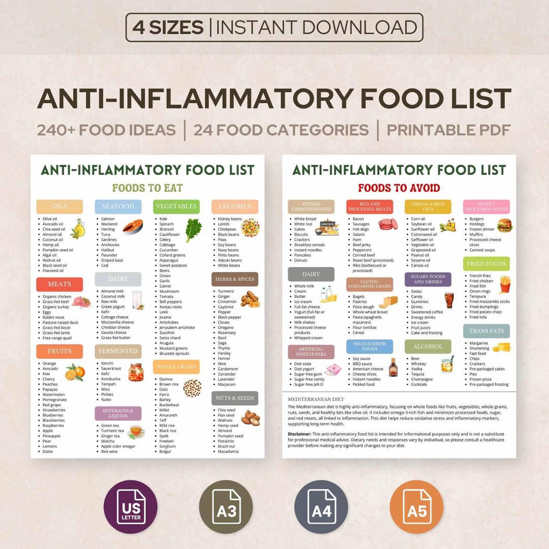 Anti Inflammatory Diet Food List, Printable Anti Inflammatory Food ...