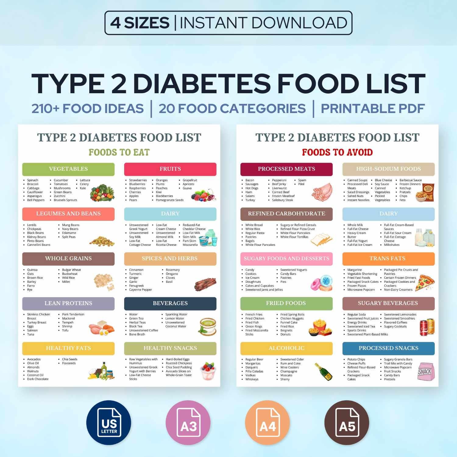 Printable Type 2 Diabetes Food List, Printable Type 2 Diabetes Food ...