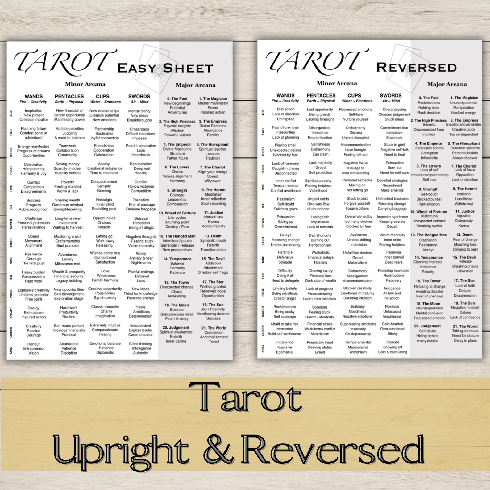Tarot Easy Sheets | Tarot Card Meanings | Tarot Printable |tarot Pdf ...