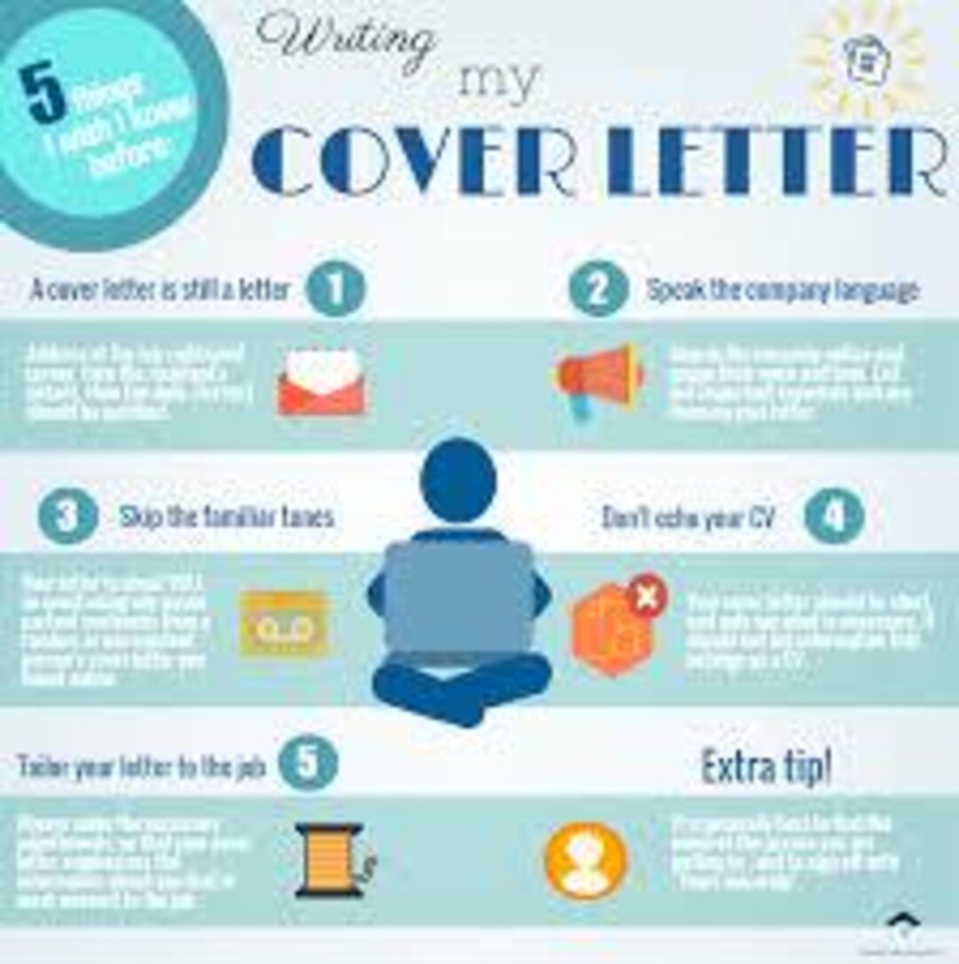 The Complete Guide to Writing Winning Cover Letters - Etsy