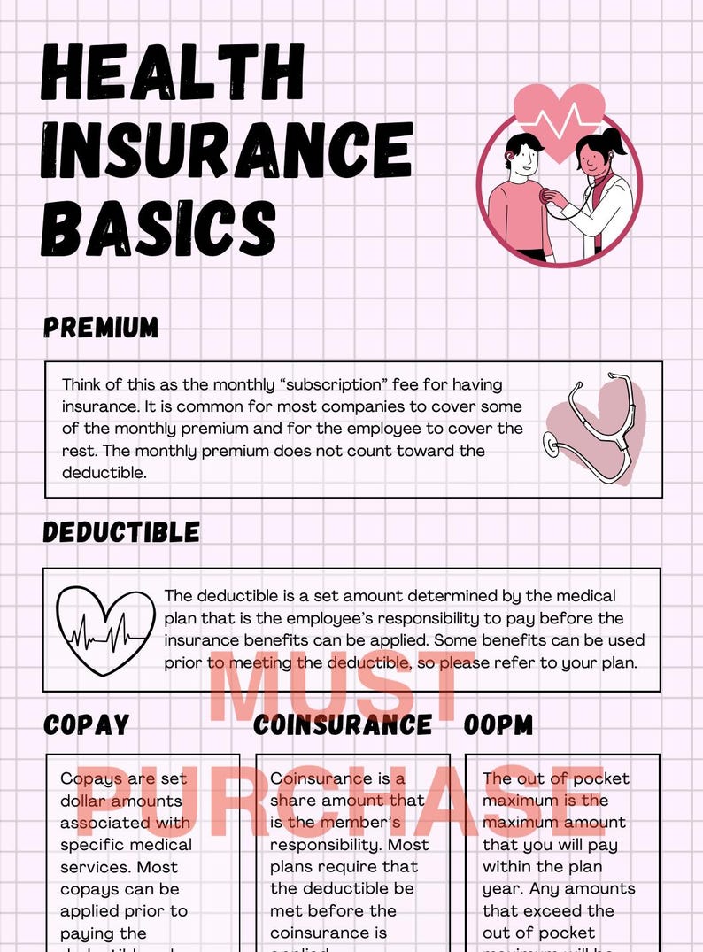 Health Insurance Basics Infographic Resource Guide for Medical and Prescription Coverage - Etsy