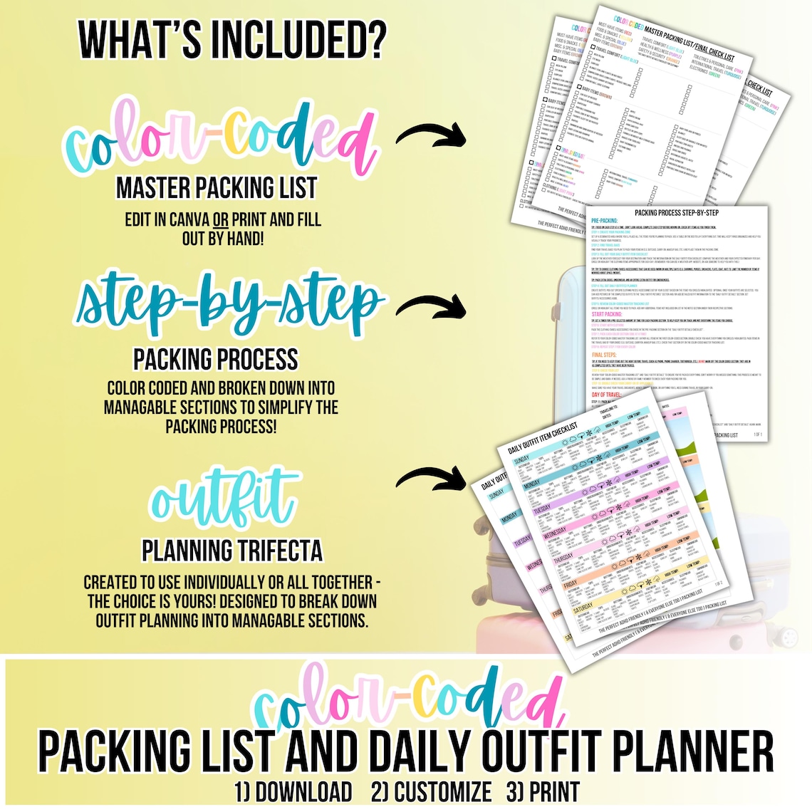 Packing PDF, Editable Packing Template List, Cute Packing List, Digital ...