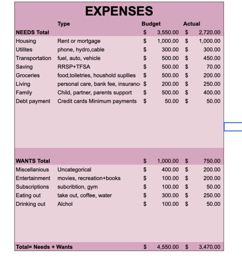 Ultimate Monthly Budget Spreadsheet for Google Sheets, Easy Budget ...