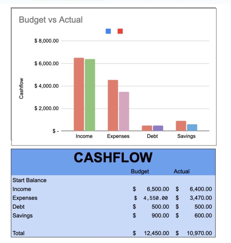 Ultimate Monthly Budget Spreadsheet for Google Sheets, Easy Budget ...