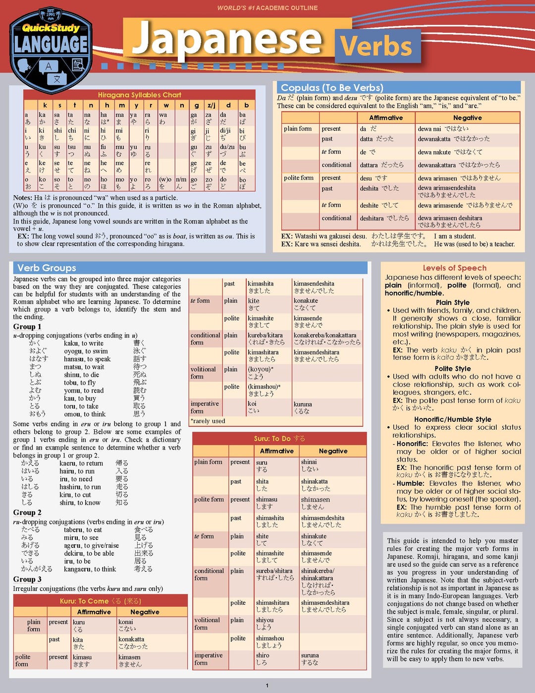 Japanese Verbs Cheat Sheets (CLEAR PDF) - Etsy
