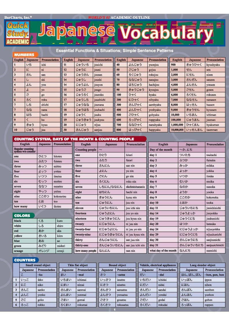 Japanese Vocabulary Cheat Sheets (CLEAR PDF) - Etsy