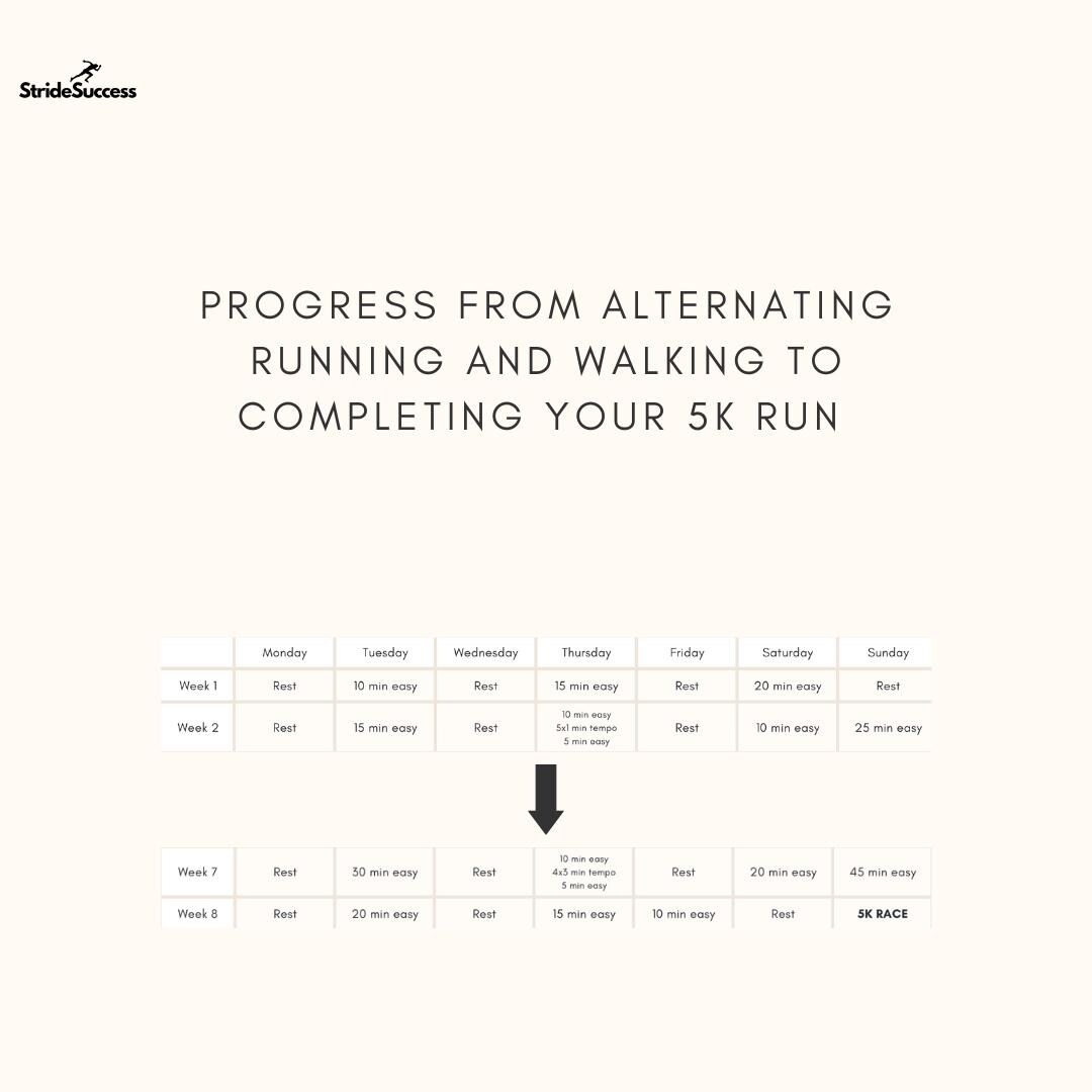 Printable 8-week Couch to 5k Training Plan for Beginners, A4 US Letter ...